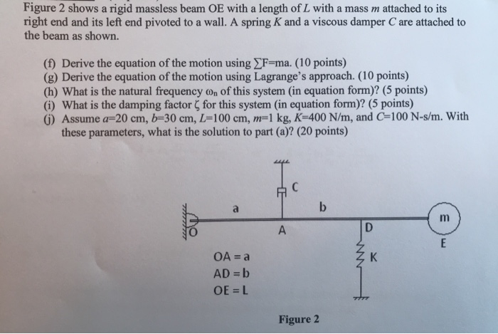 Solved Figure 2 shows a rigid massless beam OE with a length | Chegg.com