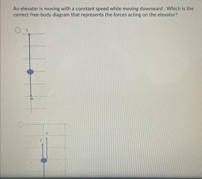 Solved An elevator is moving with a constant speed while | Chegg.com