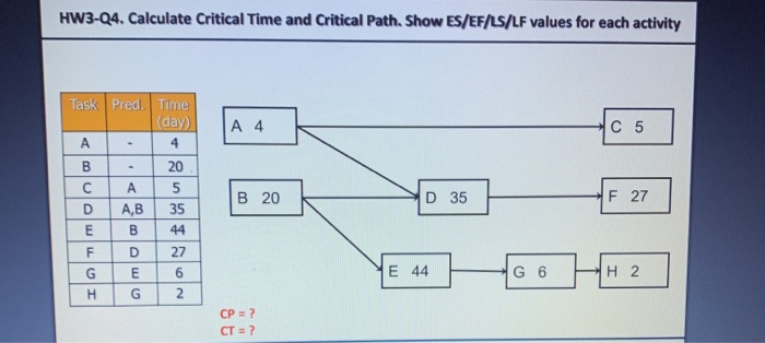 Solved HW3-Q1. Calculate Critical Time and Critical Path. | Chegg.com