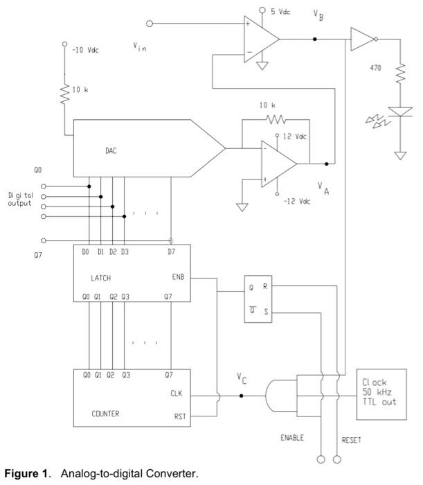 Solved Refer to the attached diagram of a counter-type A/D | Chegg.com
