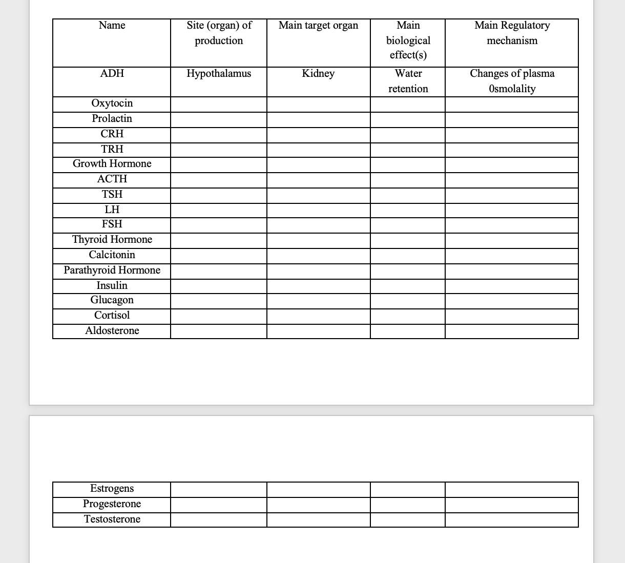 Solved If someone could please help me fill out this table., | Chegg.com