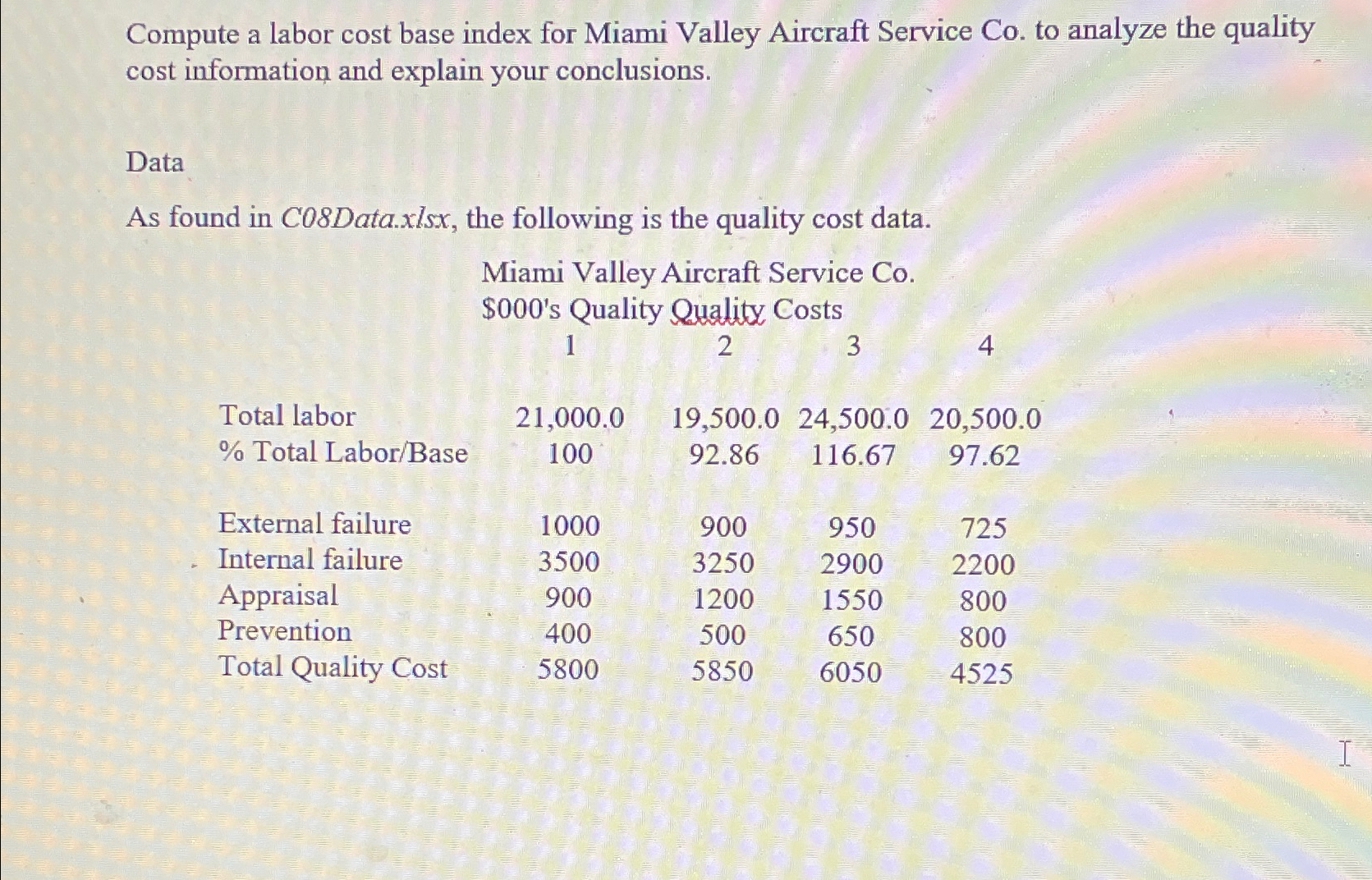 Solved Compute a labor cost base index for Miami Valley | Chegg.com
