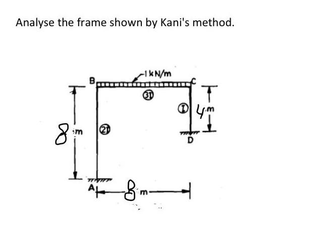 Analyse the frame shown by Kani's method. -1 kN/m B | Chegg.com