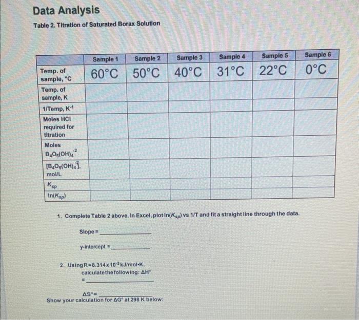 Solved Table 1: Titration of Saturated Borax Solution | Chegg.com
