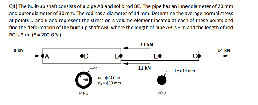 Solved Q1) ﻿The built-up shaft consists of a pipe AB and | Chegg.com