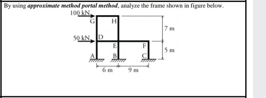Solved By using approximate method portal method, analyze | Chegg.com