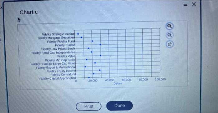 Solved Construct an appropriate chart to show the felative | Chegg.com