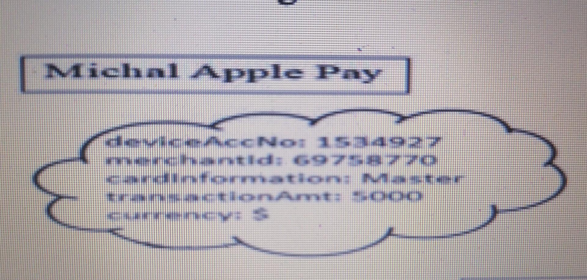 Solved Q1) 1- Write a java class with the following Class | Chegg.com