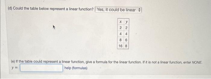 Solved D Could The Table Below Represent A Linear