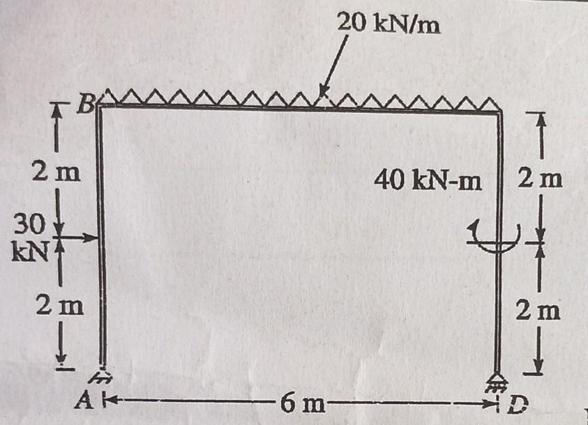 Solved Determine the support reactions of portal frame shown | Chegg.com