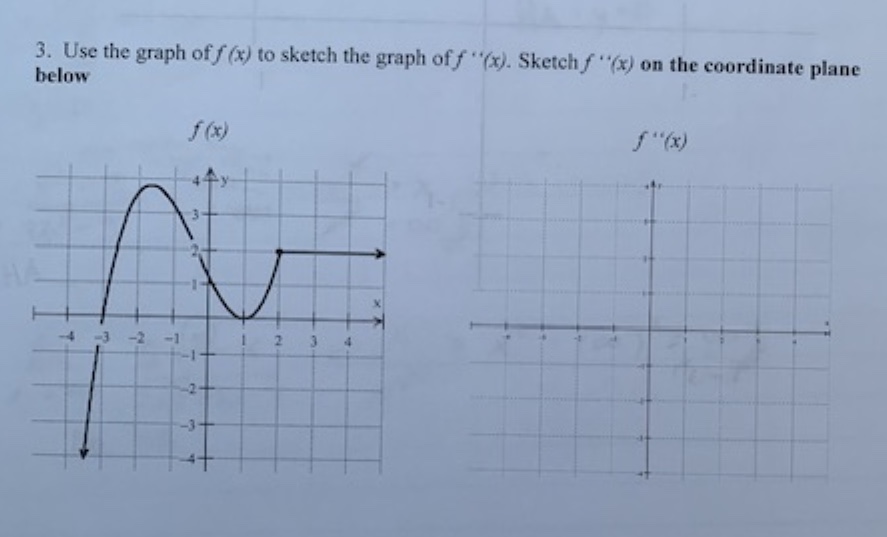 Solved tolnoUse the graph of f(x) ﻿to sketch the graph of | Chegg.com