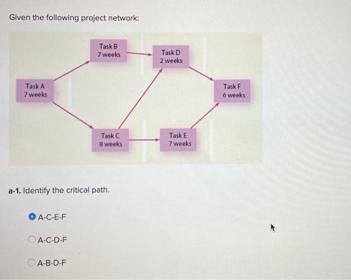 Solved Given the following project network: TaskB 7 weeks | Chegg.com