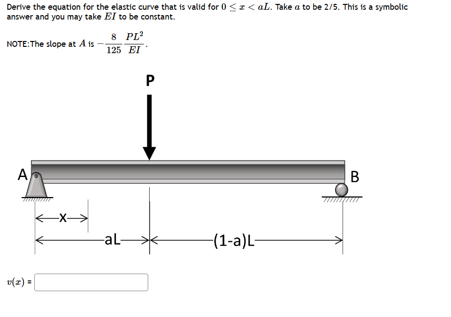 Solved Derive the equation for the elastic curve that is | Chegg.com
