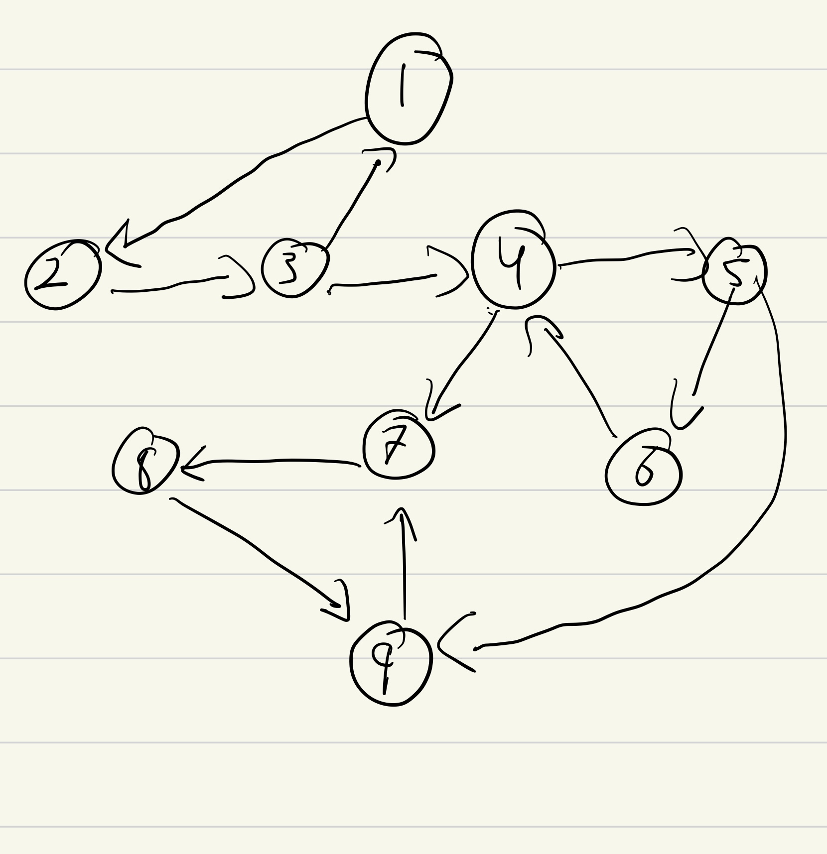 Solved Find SSC for the attached graph. Also draw ssc graph | Chegg.com