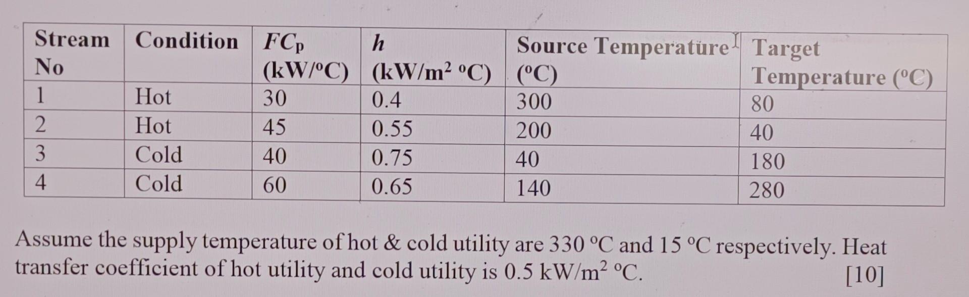 Solved 1. For the problem given with minimum approach | Chegg.com