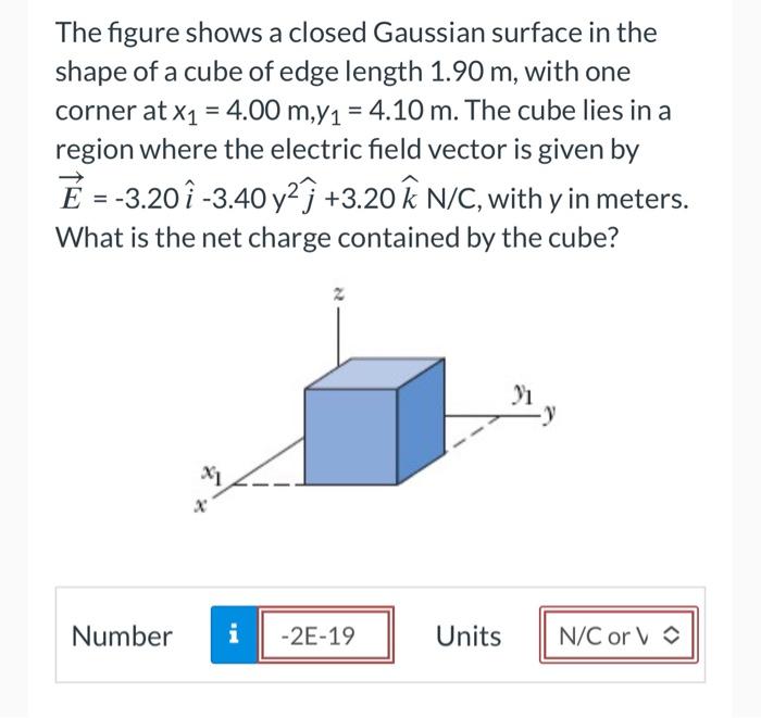 Solved The figure shows a closed Gaussian surface in the | Chegg.com