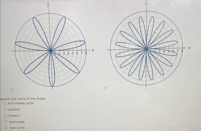 Solved Graph the polar equation. r=8sin(7θ)dentify the name | Chegg.com