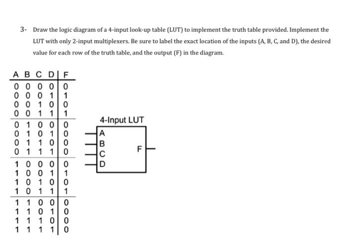 Solved 3. Draw the logic diagram of a 4-input look-up table | Chegg.com