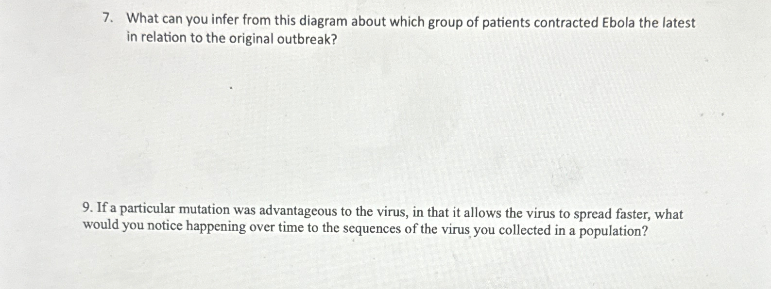 Solved What can you infer from this diagram about which | Chegg.com