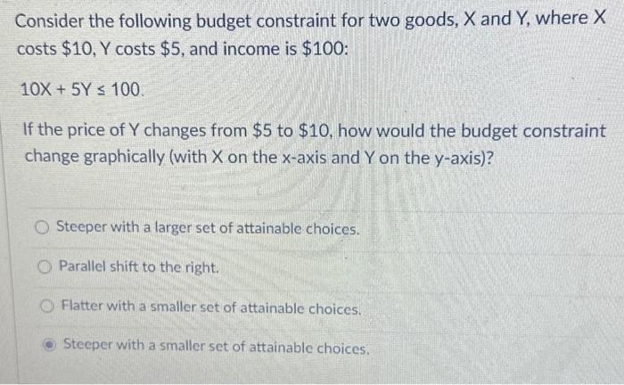 Solved Consider the following budget constraint for two | Chegg.com