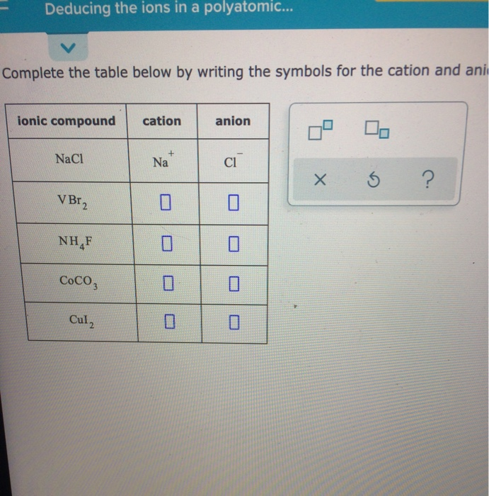 Solved Deducing the ions in a polyatomic... V Complete the | Chegg.com