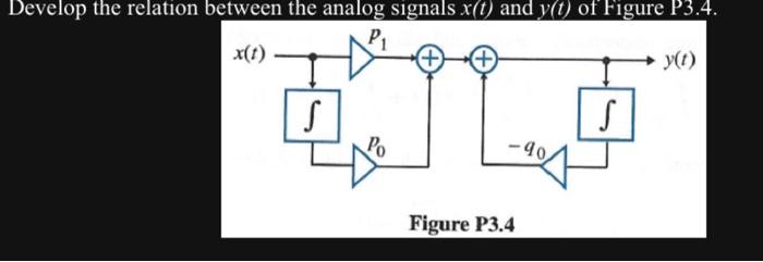 Solved Figure P3.4 | Chegg.com