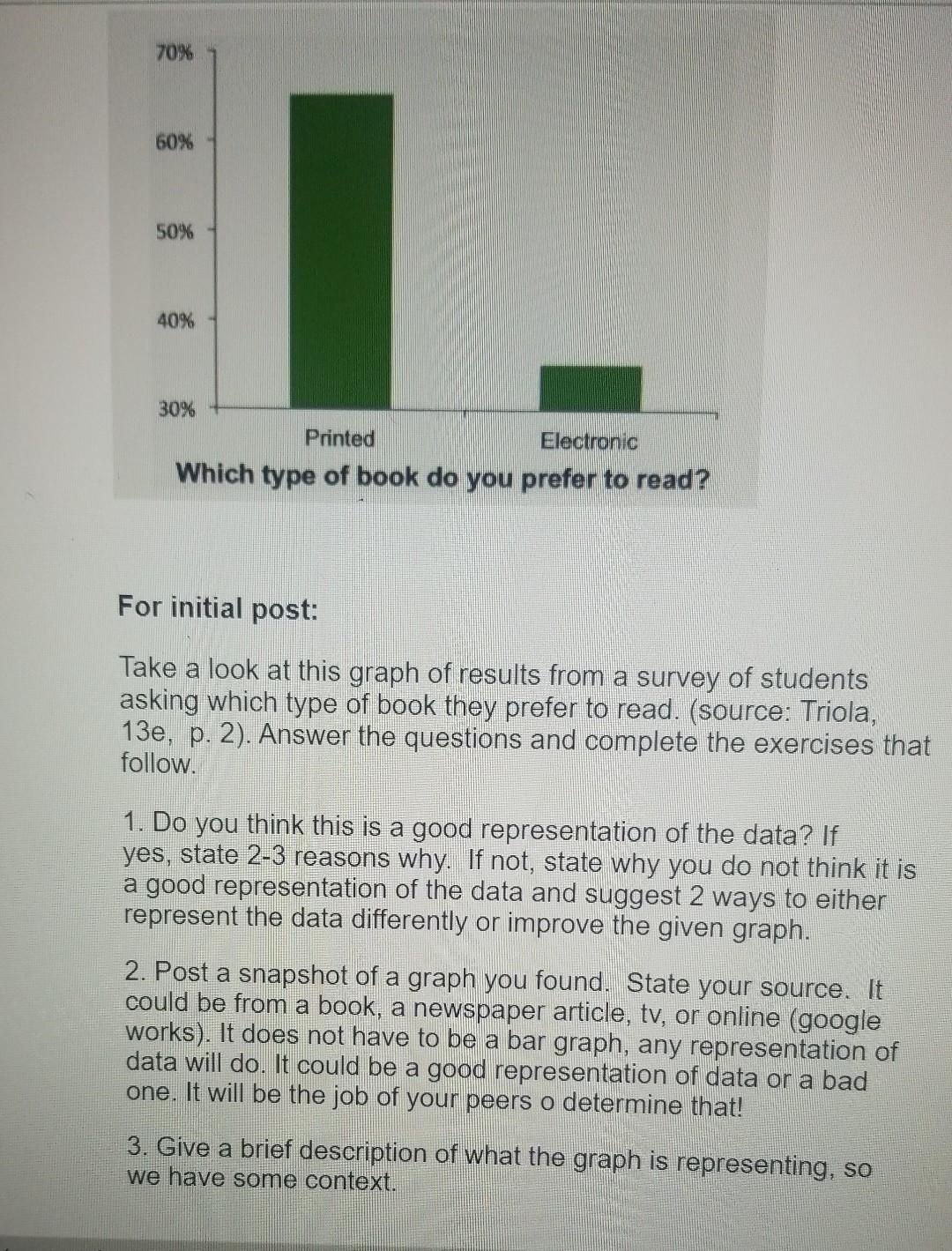 Solved For initial post: Take a look at this graph of | Chegg.com