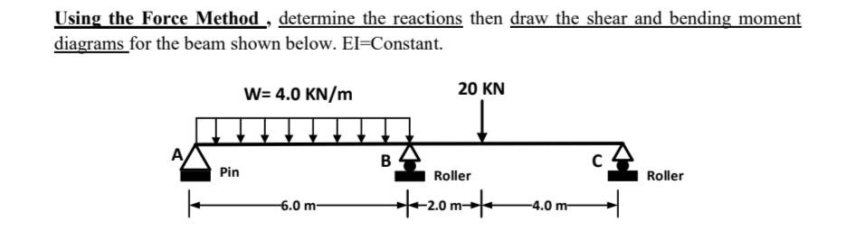 Solved Using the Force Method, determine the reactions then | Chegg.com
