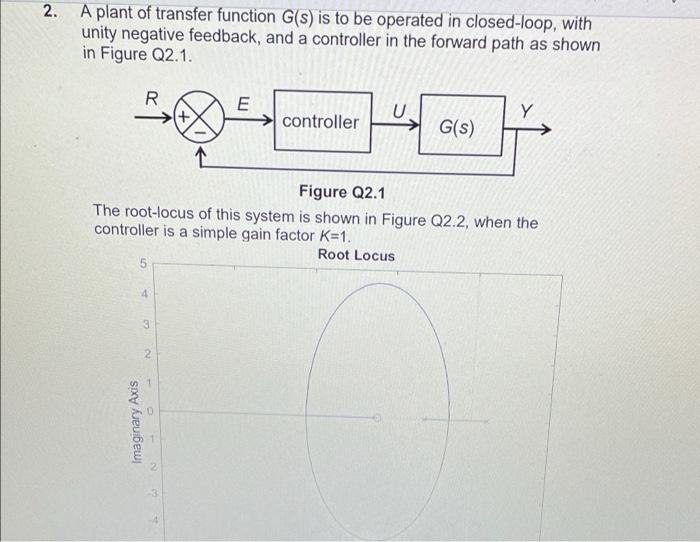 Solved 2. A plant of transfer function G(s) is to be | Chegg.com