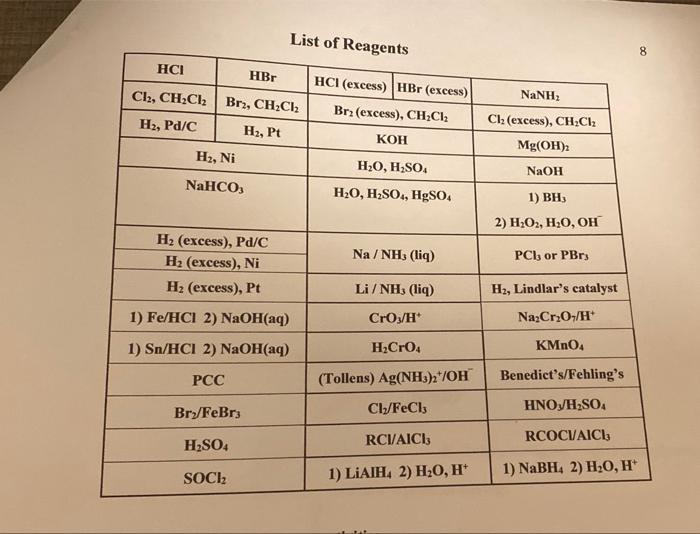 List of Reagents HCI HBr CI, CHCI Br2, CH2Cl2 HCl | Chegg.com