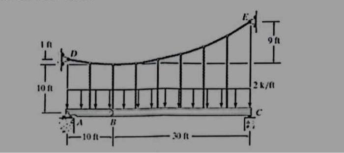 [solved] Determine The Maximum And Minimum Tension In The P