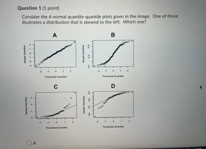 Solved Question 1 (1 point) Consider the 4 normal | Chegg.com