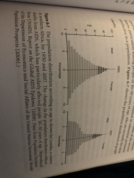 Solved 10. Explain why the overall shape of the pyramid | Chegg.com