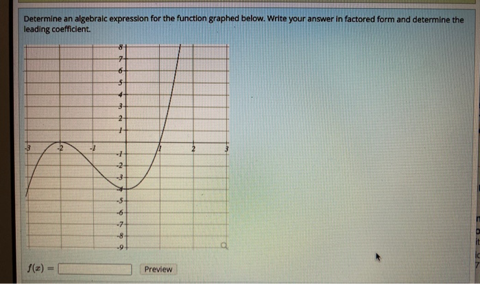 Solved Determine an algebraic expression for the function | Chegg.com