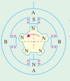 Solved write a truth table of hybrid stepper motor then step | Chegg.com