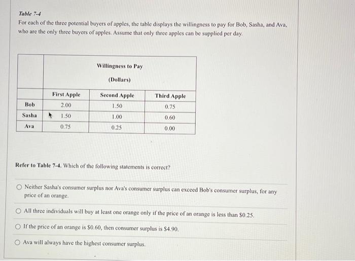 Solved Table 7−4 For each of the three potential buyers of | Chegg.com