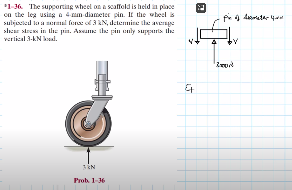Solved *1-36. ﻿The supporting wheel on a scaffold is held in | Chegg.com