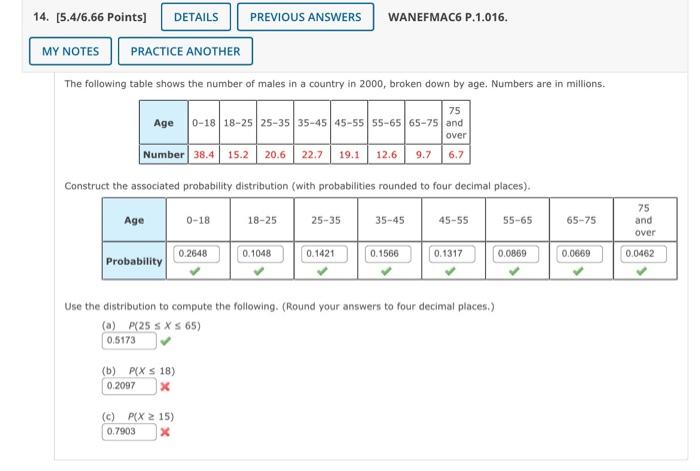 Construct the associated probability distribution | Chegg.com
