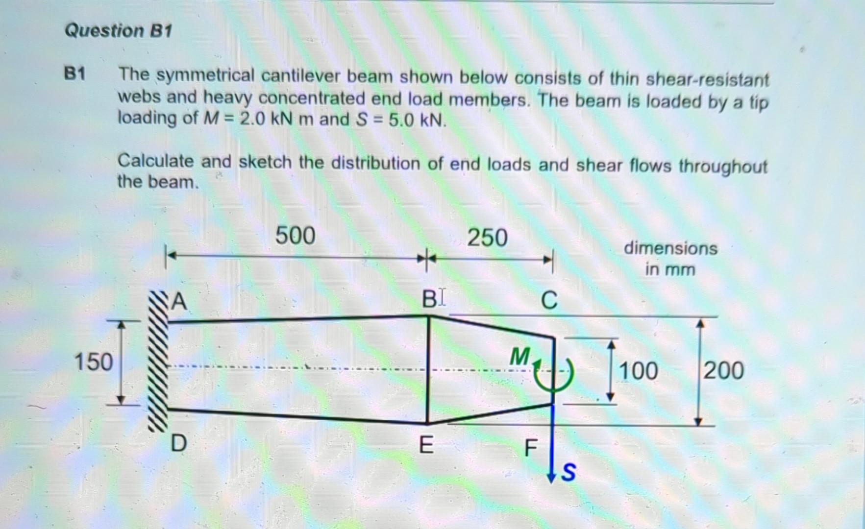 Solved 1 The symmetrical cantilever beam shown below | Chegg.com