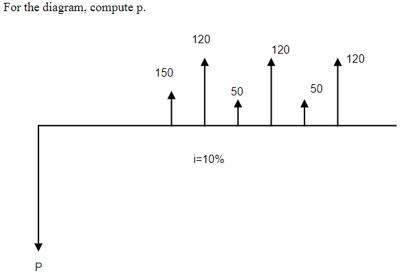 Solved For the diagram, compute p. | Chegg.com