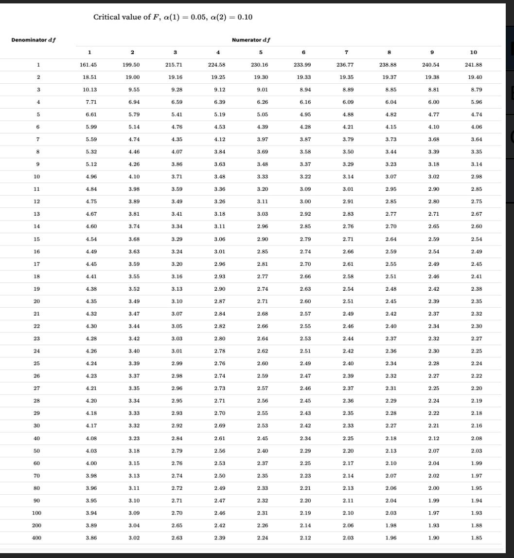 Calculate A,B,C, and D in the following table, and | Chegg.com