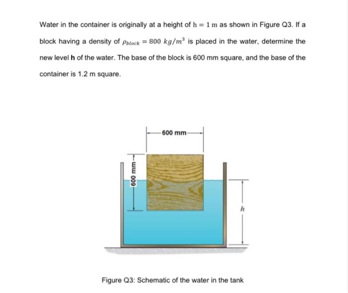 Solved Water in the container is originally at a height of h | Chegg.com