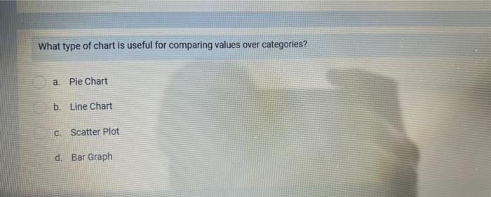 Solved What type of chart is useful for comparing values | Chegg.com