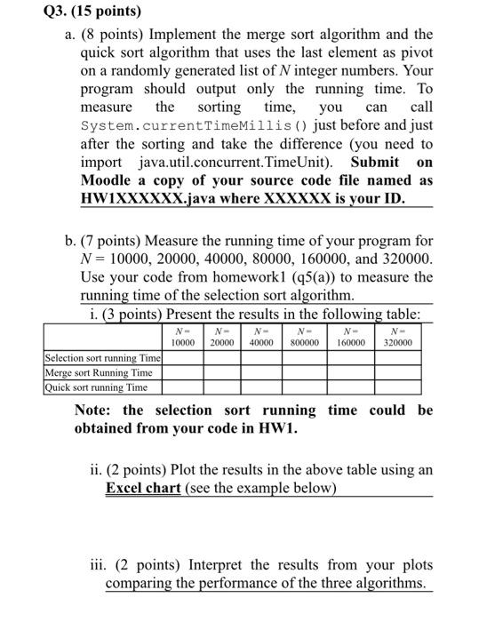 Solved a. ( 8 points) Implement the merge sort algorithm and | Chegg.com