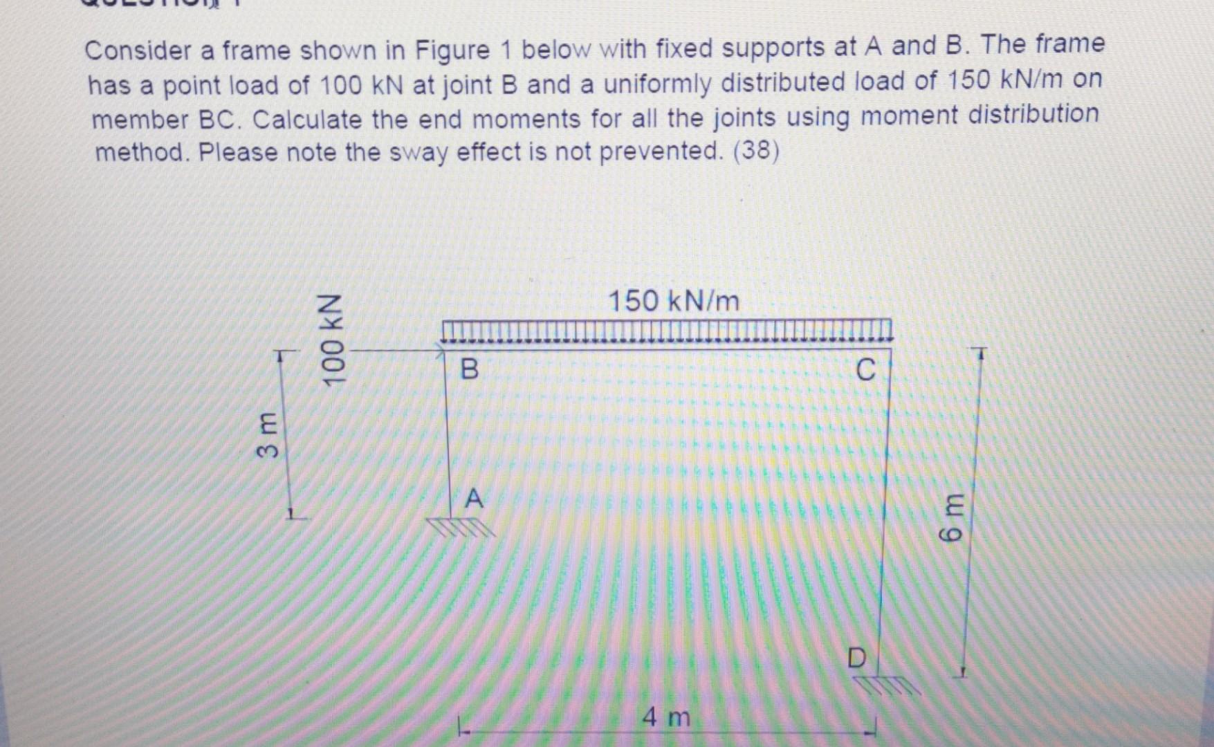 Solved Consider a frame shown in Figure 1 below with fixed | Chegg.com