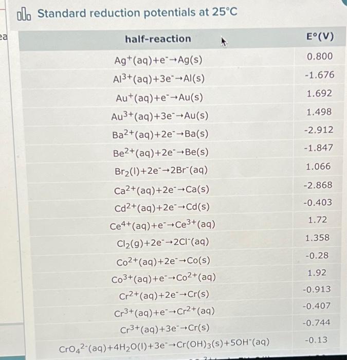 Solved Using standard reduction potentials from the ALEKS | Chegg.com