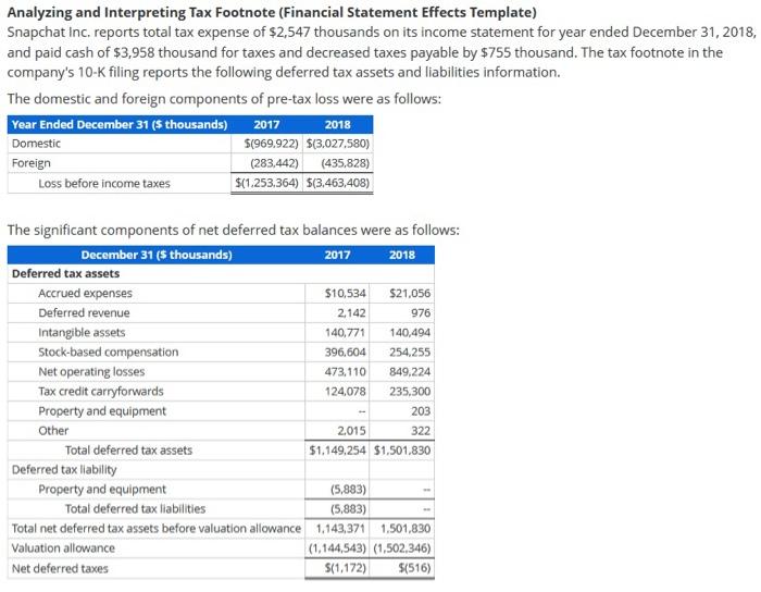 Solved Analyzing and Interpreting Tax Footnote (Financial | Chegg.com