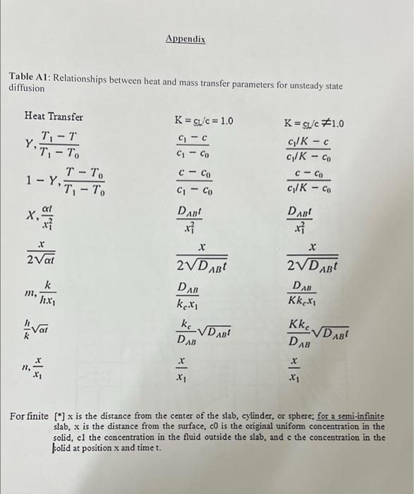 Solved 06) Compulsory [15 marks] A solid slab of agar gel is | Chegg.com