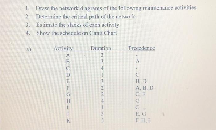 1. Draw the network diagrams of the following | Chegg.com
