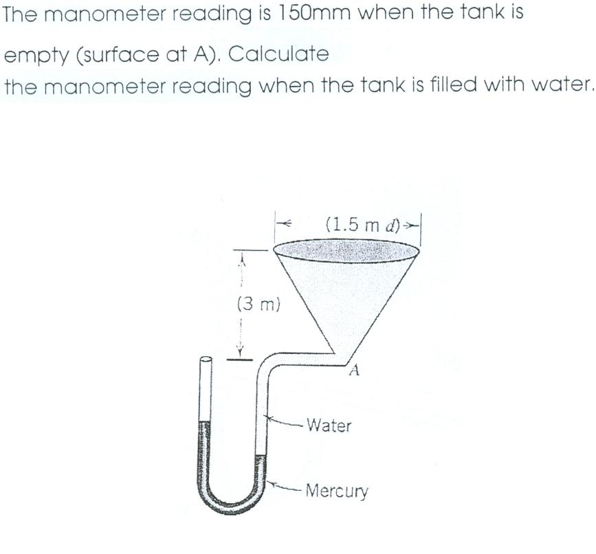 The manometer reading is 150mm when the tank is empty | Chegg.com
